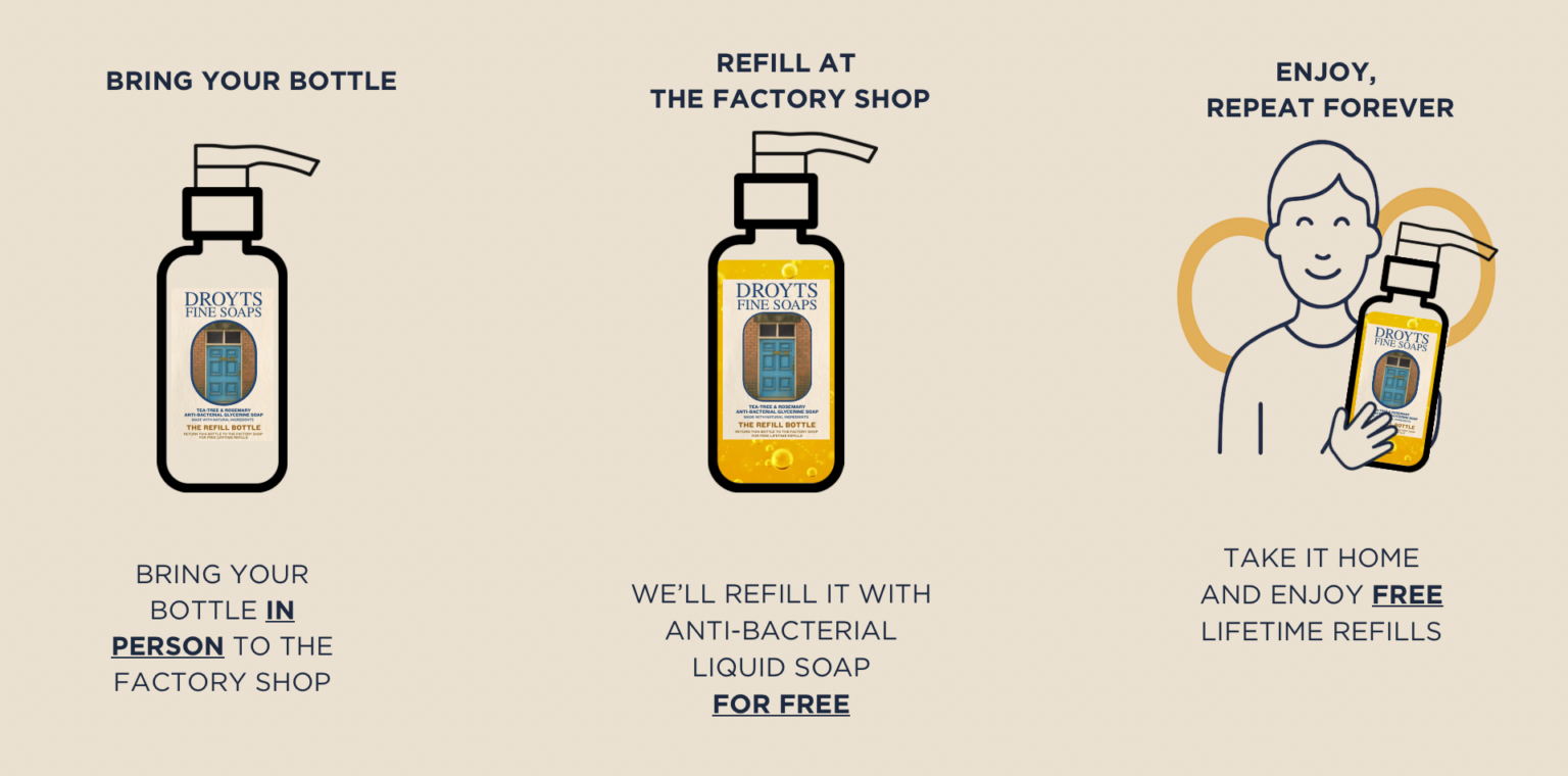 Lifetime Factory Refill Bottle – Anti-Bacterial Liquid Soap – Droyts ...